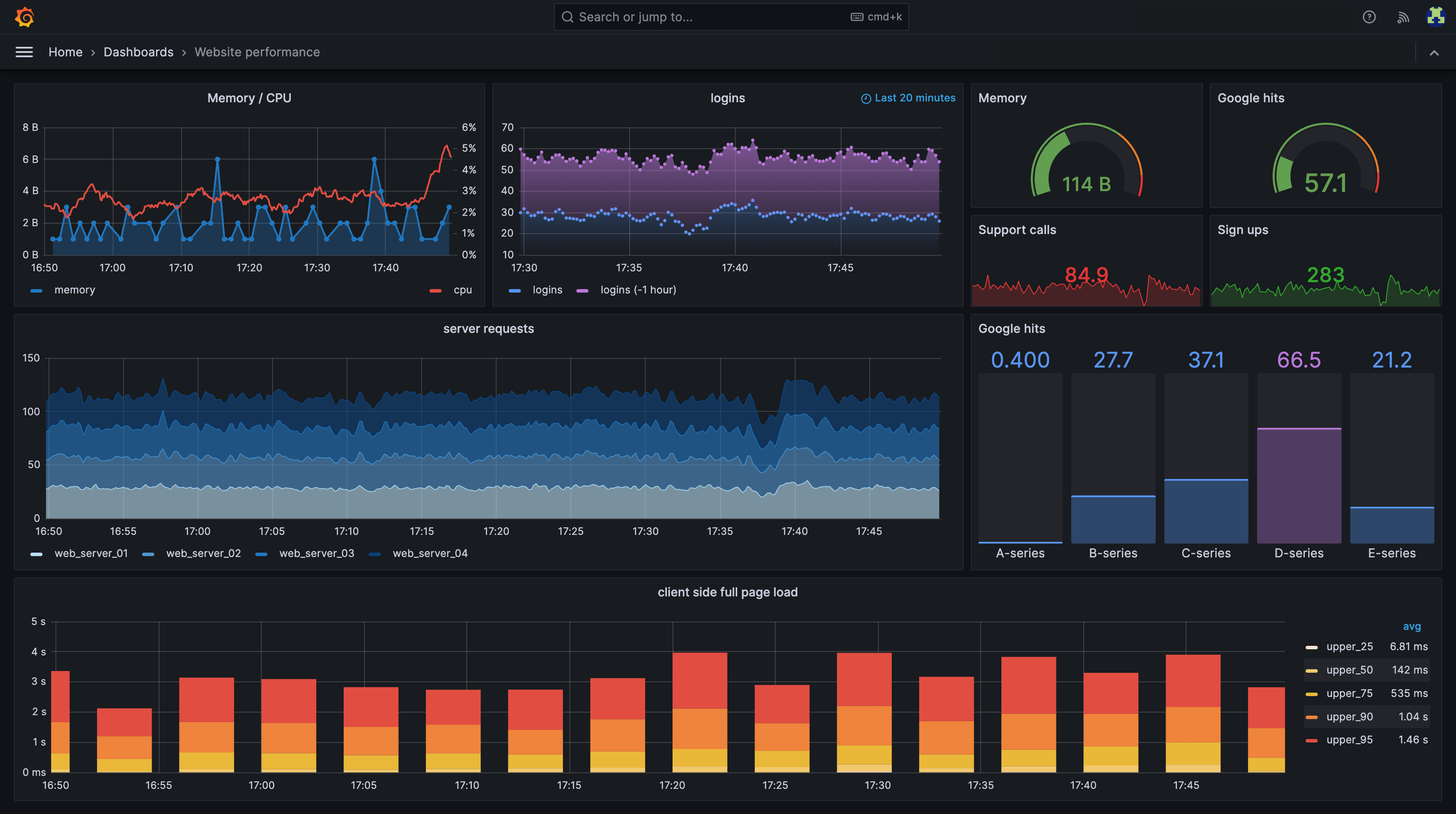 AP-Monitor - Log Analytics Platform